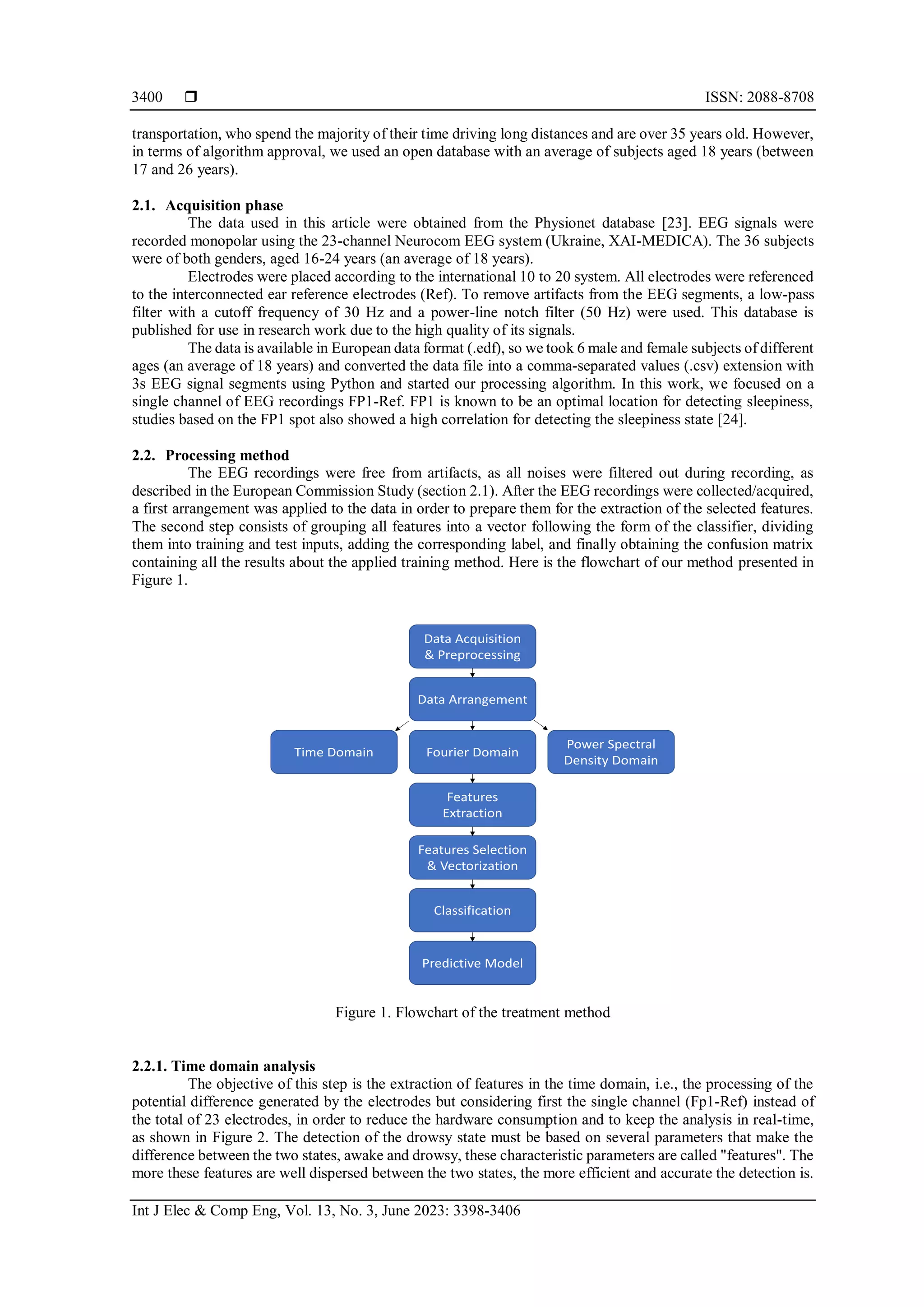 Drivers Drowsiness Detection Based On An Optimized Random Forest