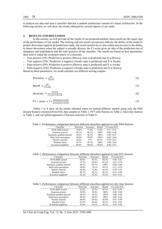 Drivers’ drowsiness detection based on an optimized random forest classification and single ...