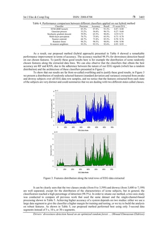 Drivers’ drowsiness detection based on an optimized random forest classification and single ...