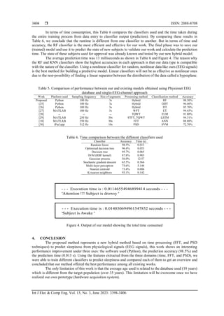 Drivers’ drowsiness detection based on an optimized random forest ...