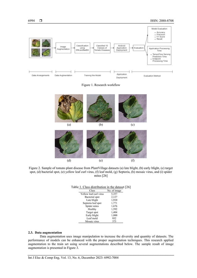 A deep learning-based mobile app system for visual identification of tomato plant disease | PDF ...