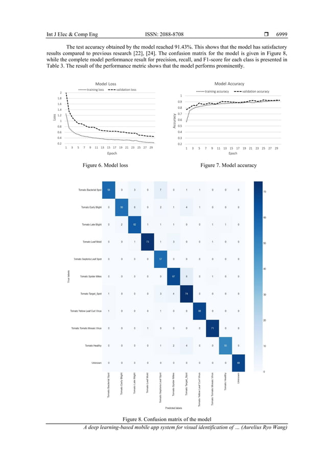 A deep learning-based mobile app system for visual identification of ...
