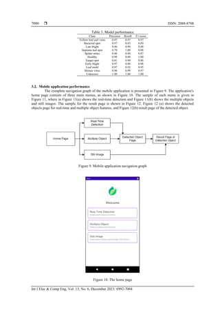 A deep learning-based mobile app system for visual identification of ...