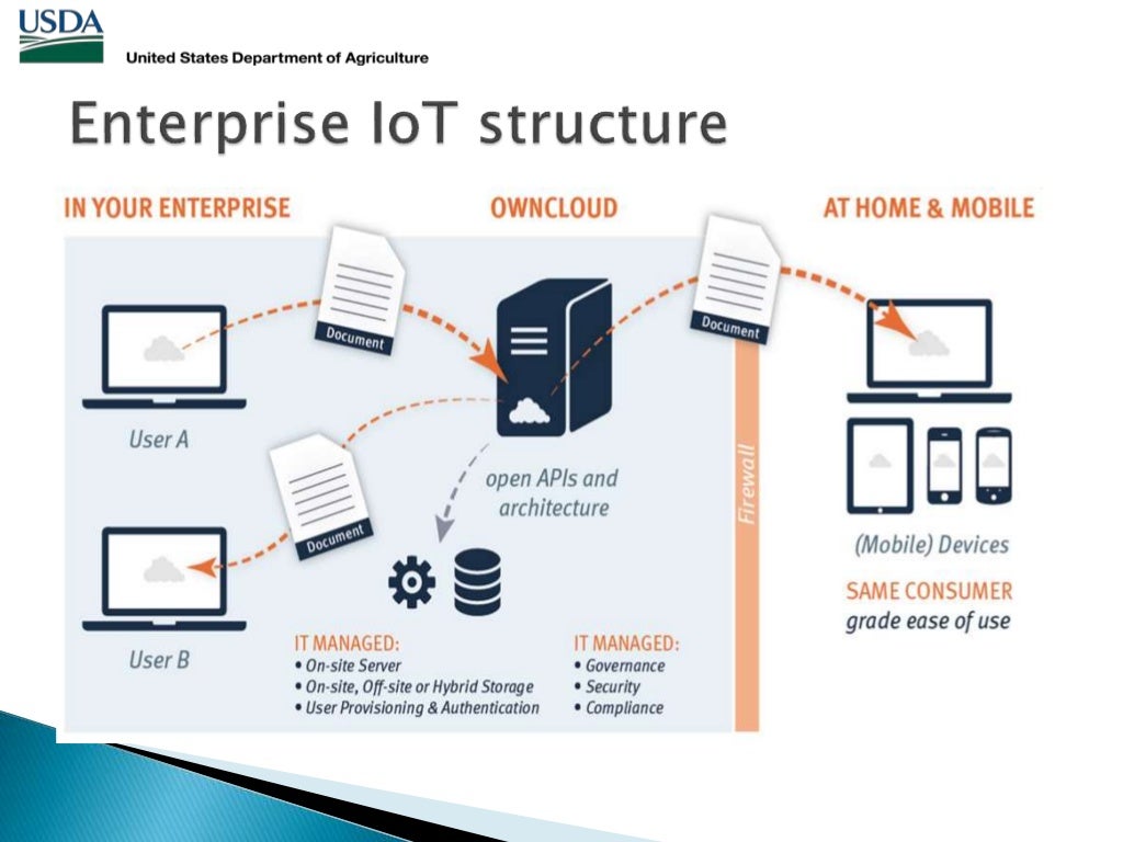 IoT_Structure