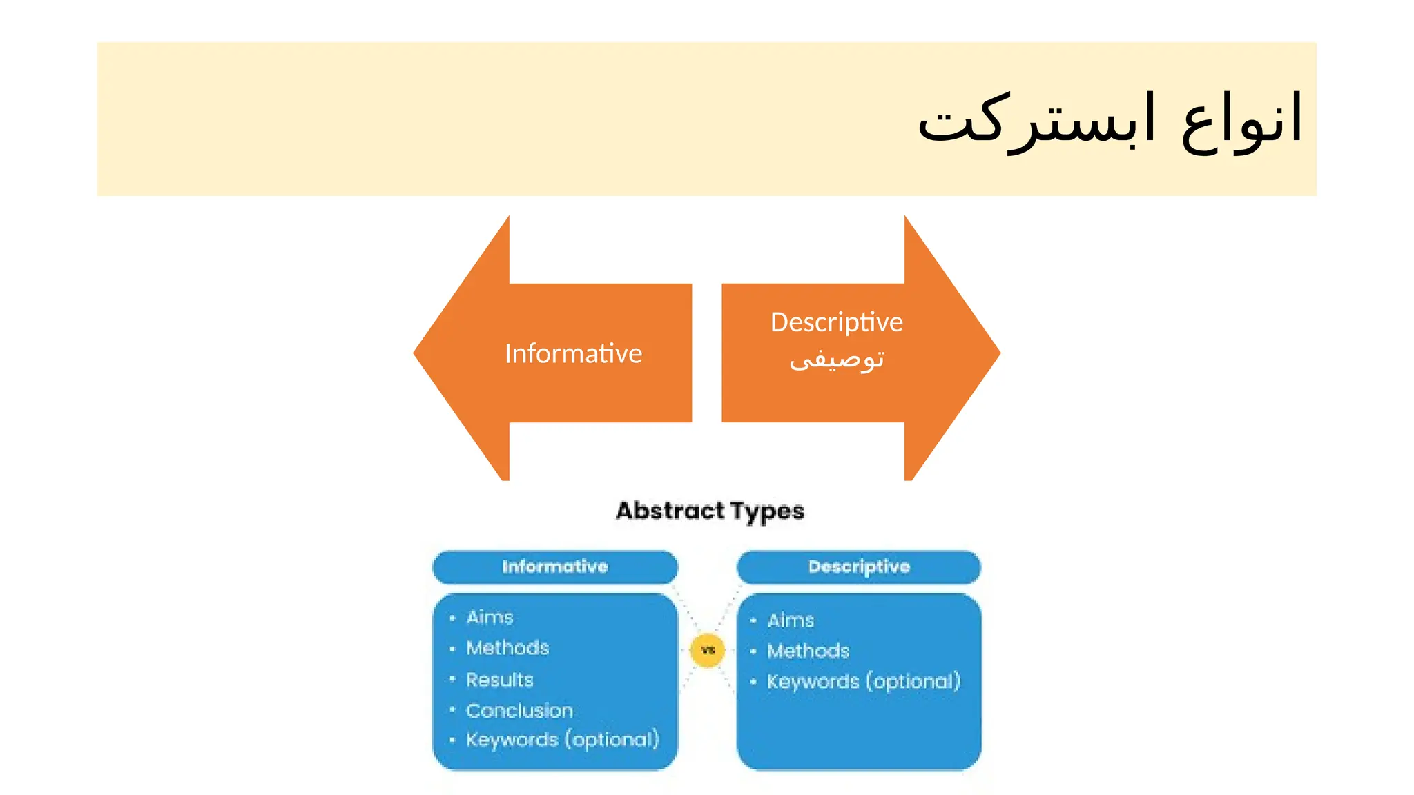 992 Scientific writing 1 How to write an abstract Zaban.pptx