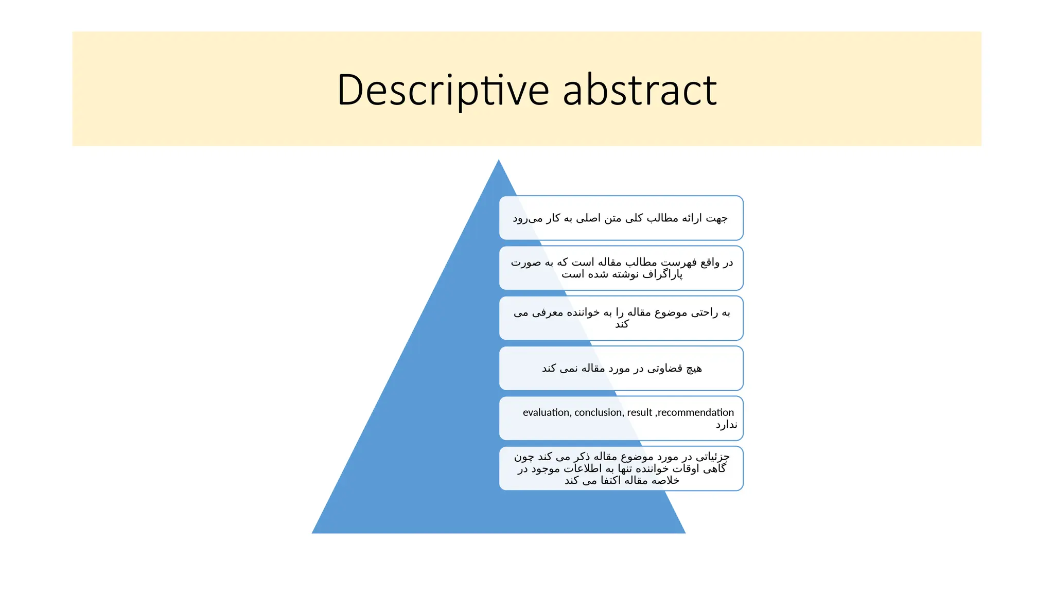 992 Scientific writing 1 How to write an abstract Zaban.pptx