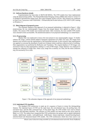 Breast cancer detection using ensemble of convolutional neural networks ...