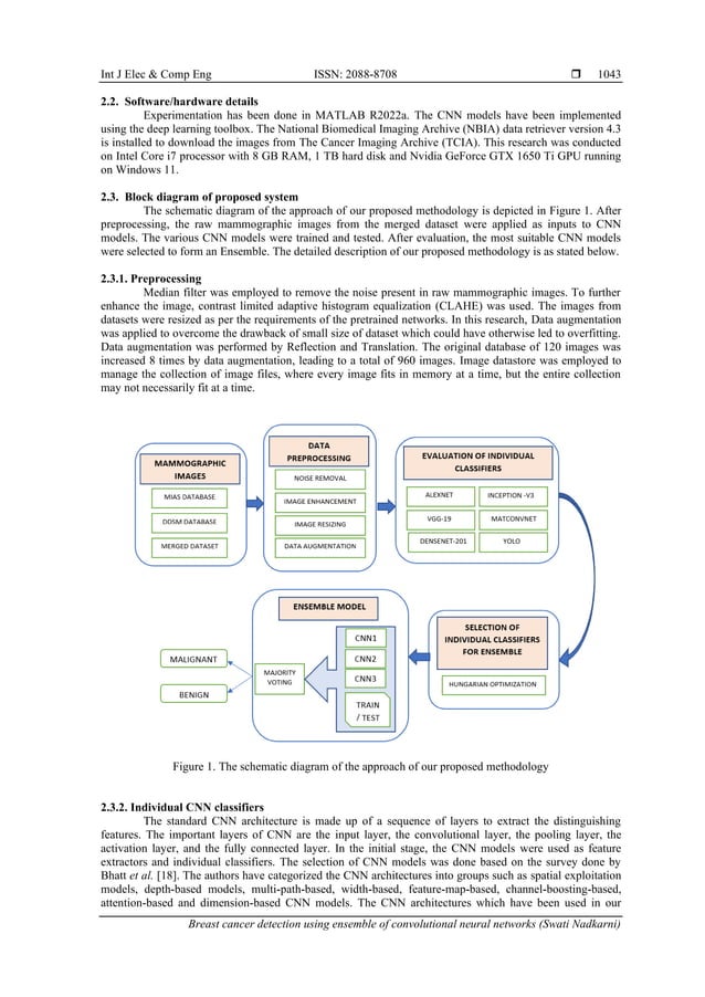 Breast Cancer Detection Using Ensemble Of Convolutional Neural Networks