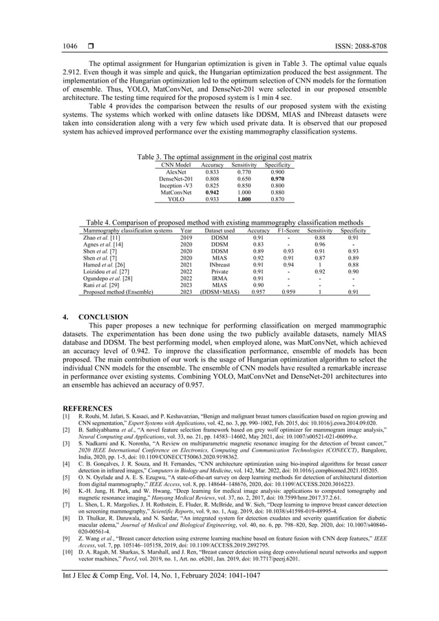 Breast Cancer Detection Using Ensemble Of Convolutional Neural Networks