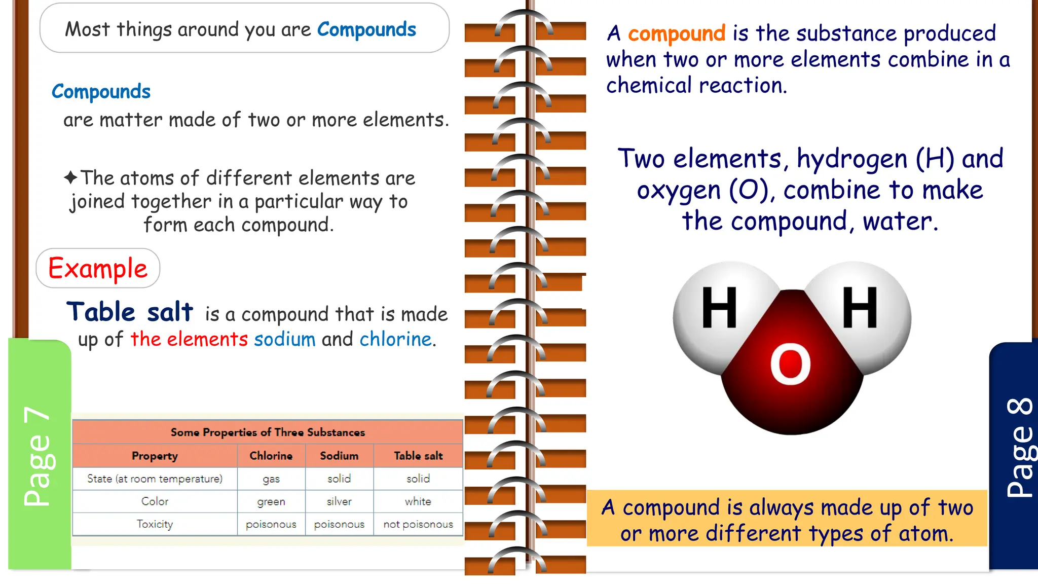 molecules and atom and element and matter | PPT
