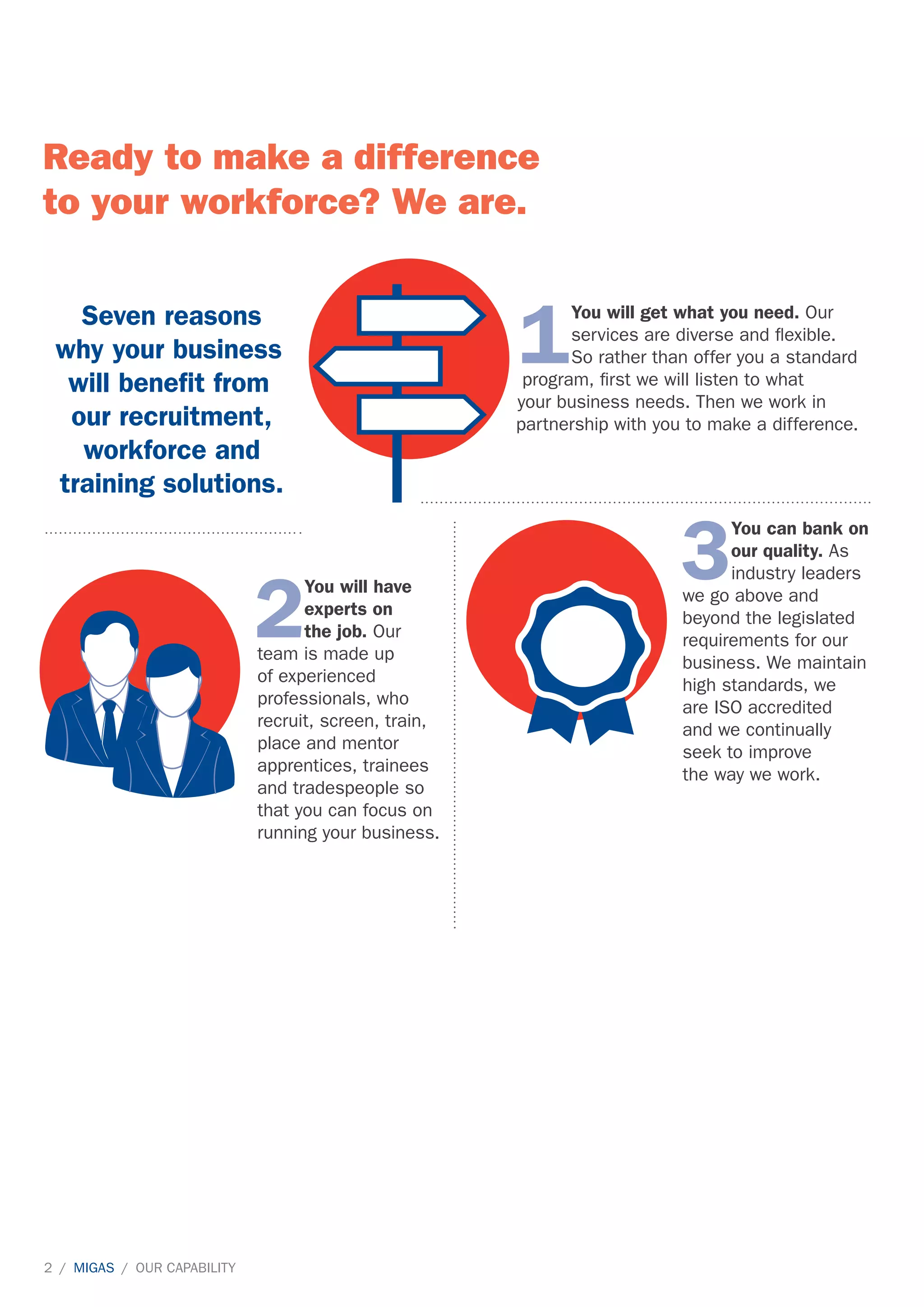 MIGAS Capabilities | PDF