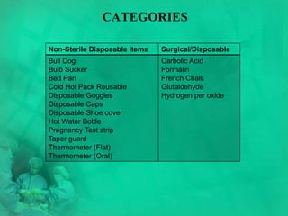 SURGICAL ITEMS (Mahpara) | PPTX
