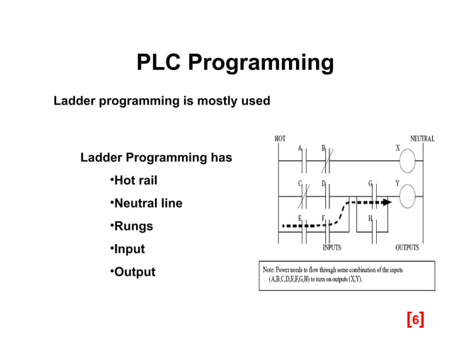 99440896-Plc-and-Its-Application for Beginners.ppt | Free Download