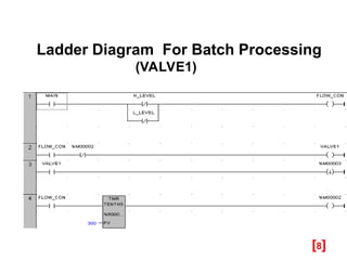99440896-Plc-and-Its-Application for Beginners.ppt