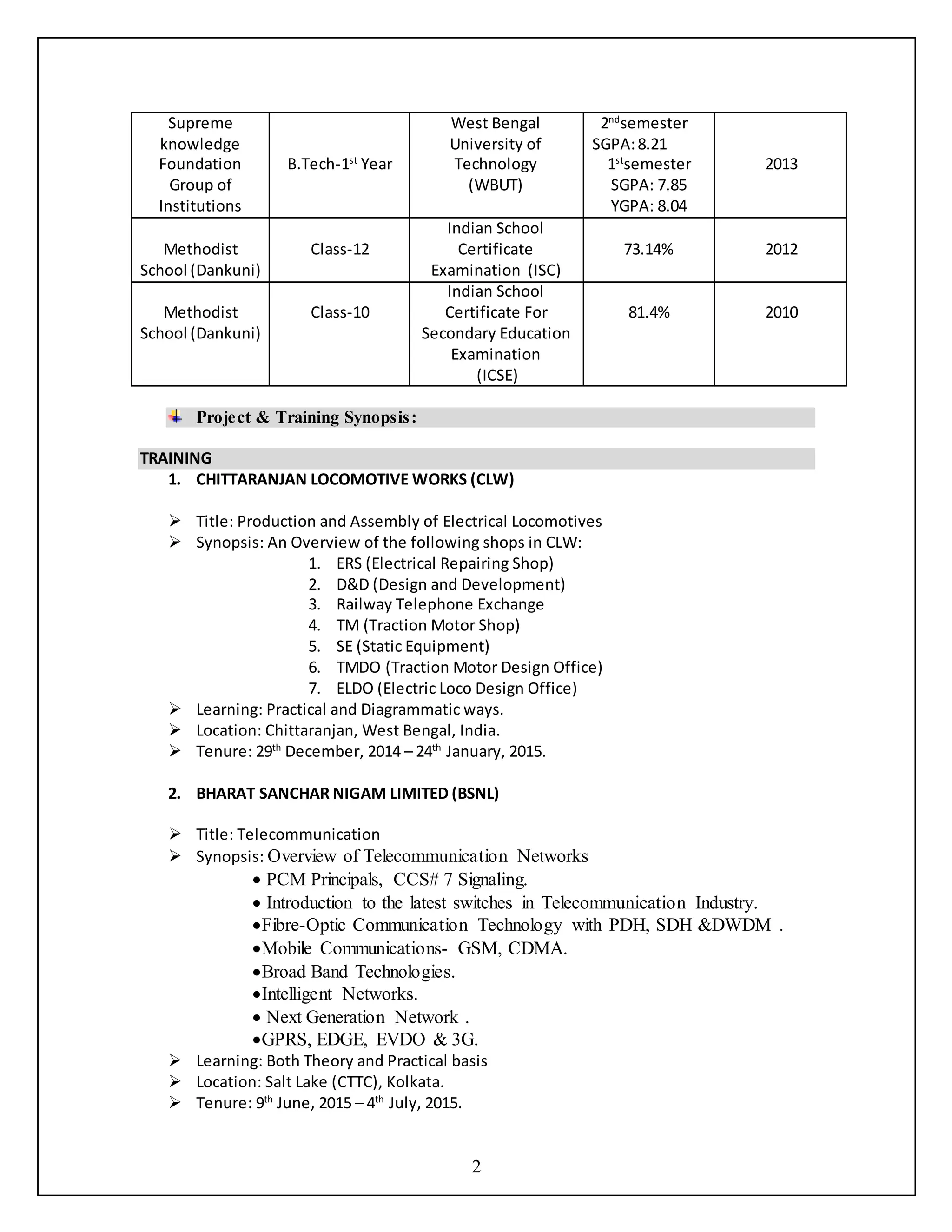 resume(sayantan_kundu) | PDF