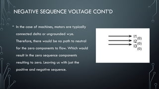 Effects of voltage imbalance on 3-phase induction motors | PPT