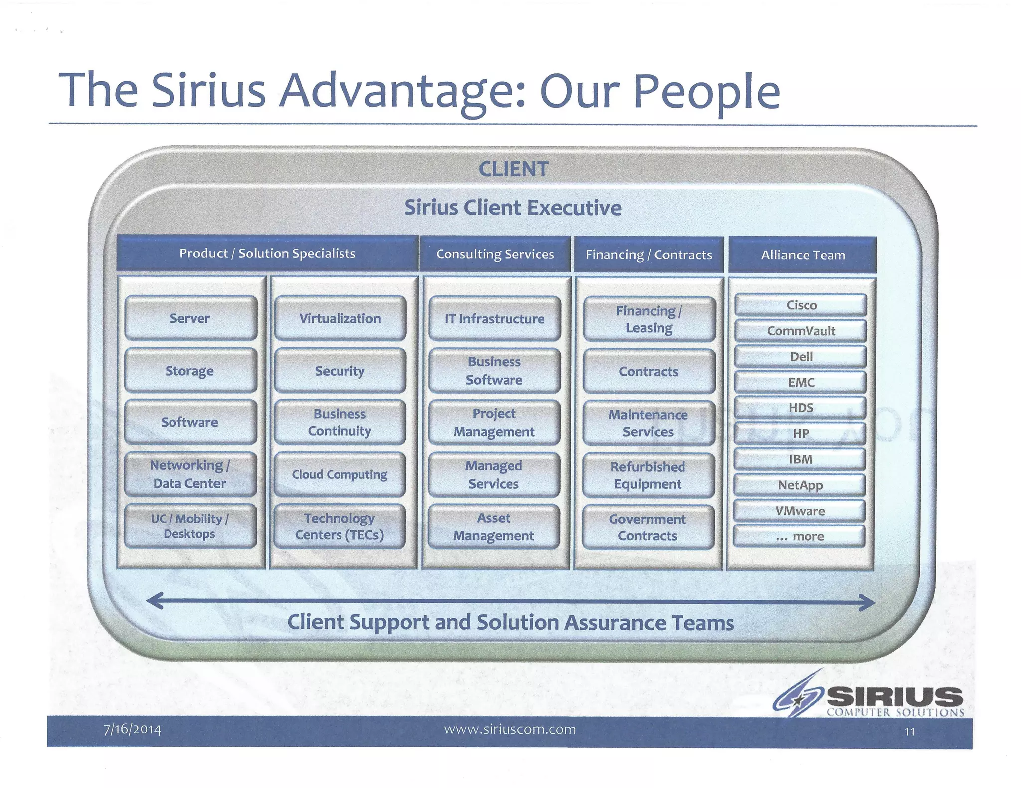 Sirius Computer Solutions | PPT