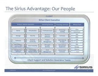 Sirius Computer Solutions | PPT