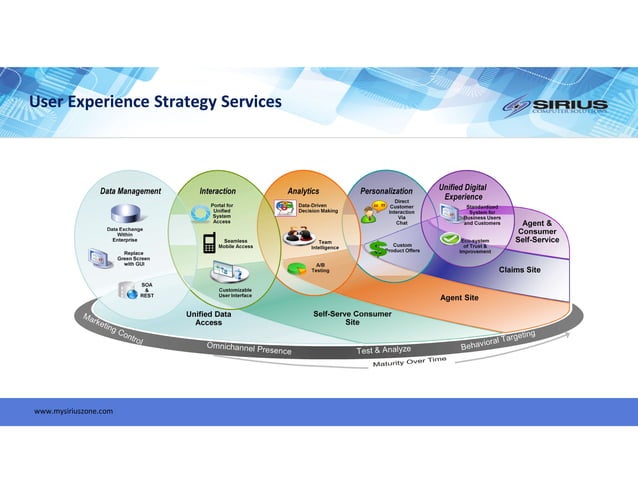Sirius Computer Solutions | PPT