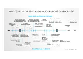 Paprocki_Pieriegud_Smart_Rail_EURASIA_Istanbul_27-01-2016_final | PPT