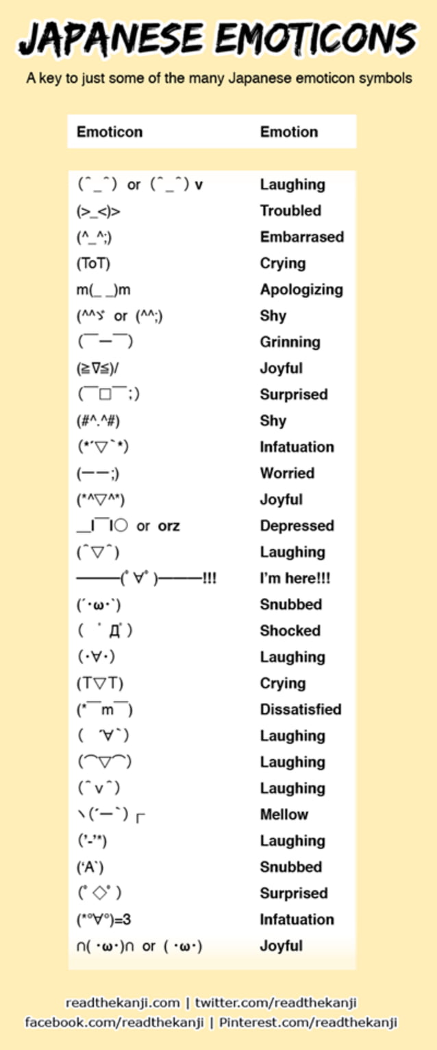 Japanese Emoticons | PDF