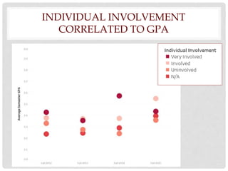 NCHC 2016 Presentation FINAL | PPT