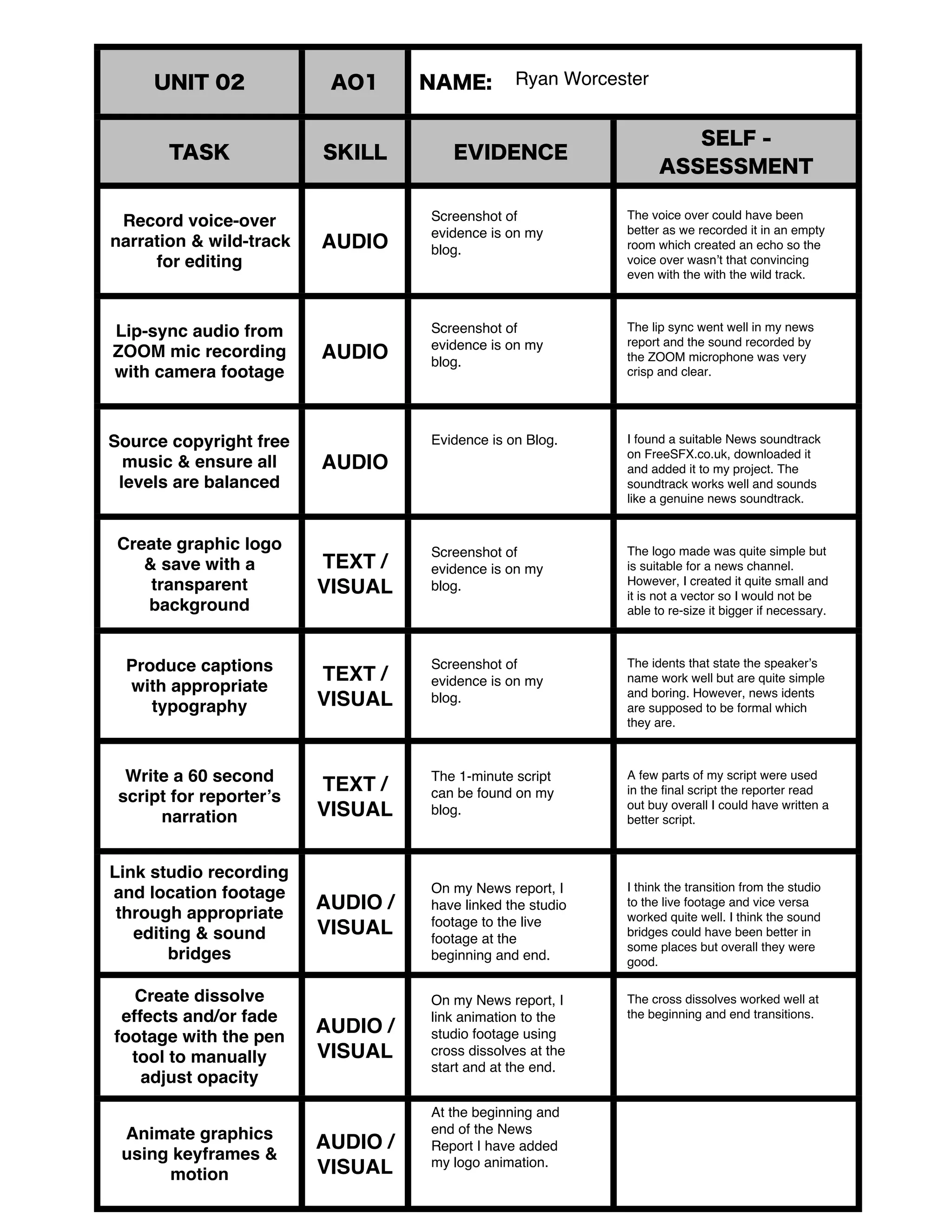 9963494 ao2 self-assessment | PDF | Audio Production | Content Production