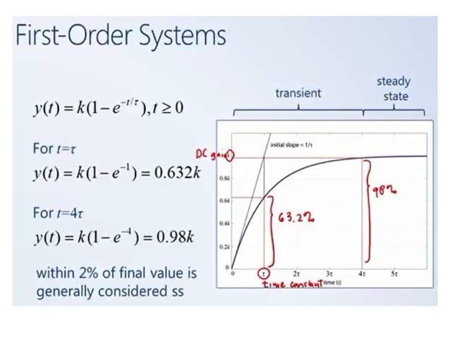 first order and second order controlsystem | PPTX | Operating Systems | Computer Software and ...