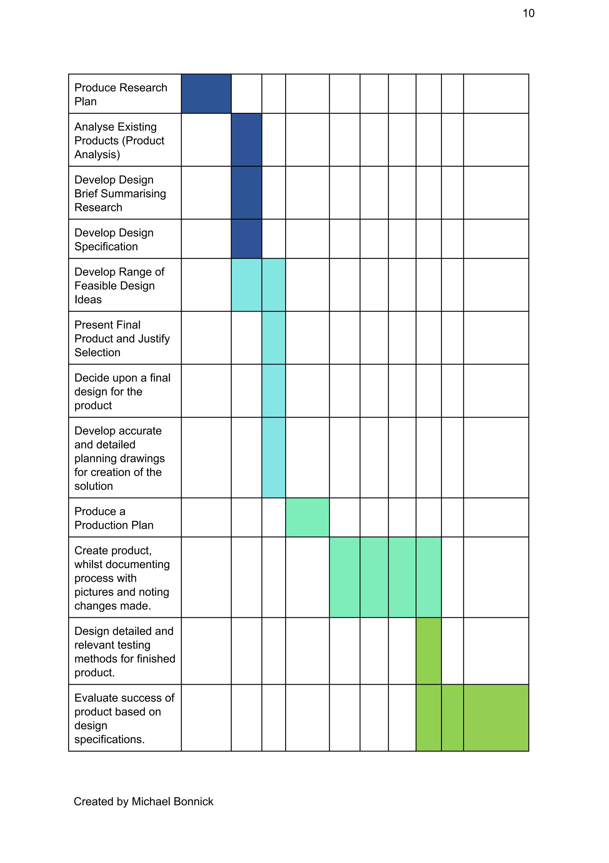 MYP Design Cycle Resource | PDF