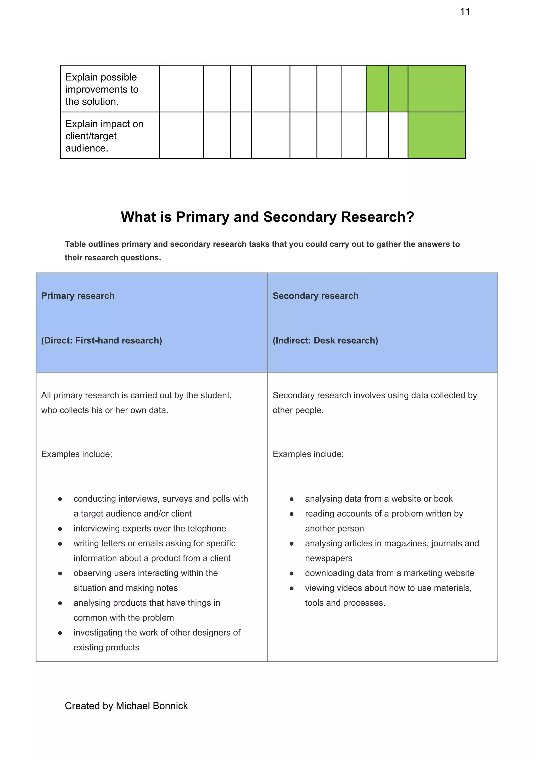 MYP Design Cycle Resource | PDF