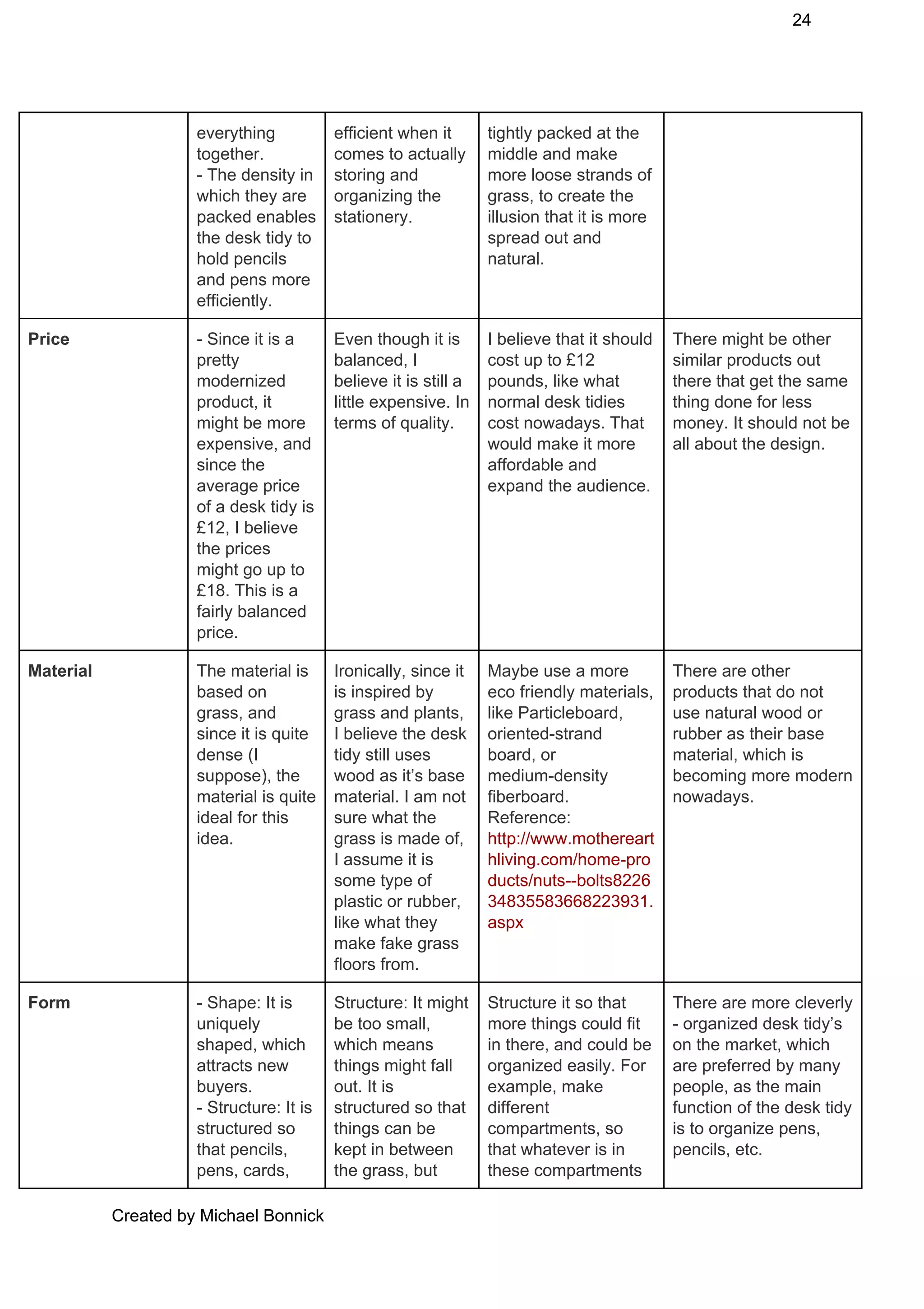 MYP Design Cycle Resource | PDF