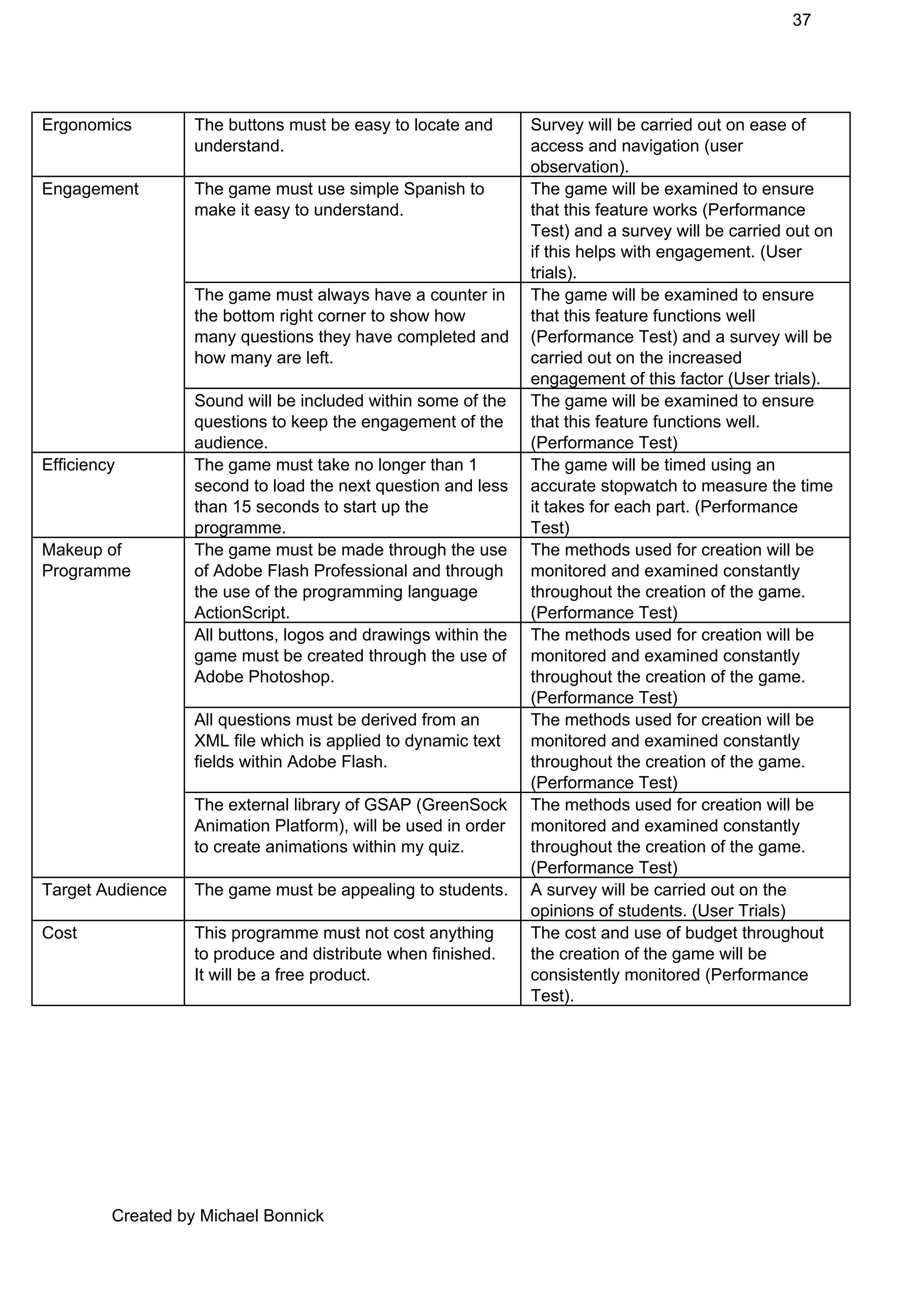 MYP Design Cycle Resource | PDF