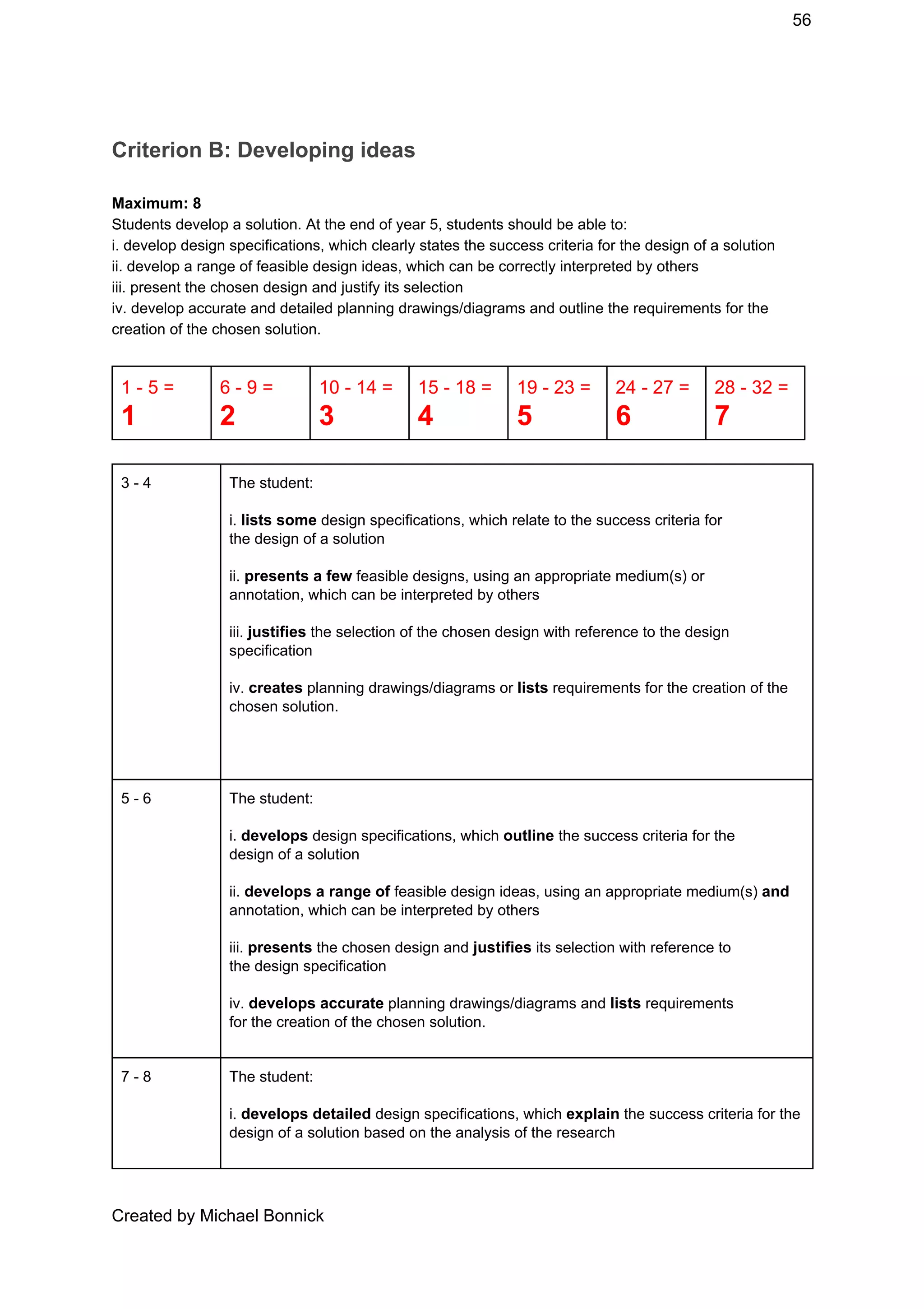MYP Design Cycle Resource | PDF