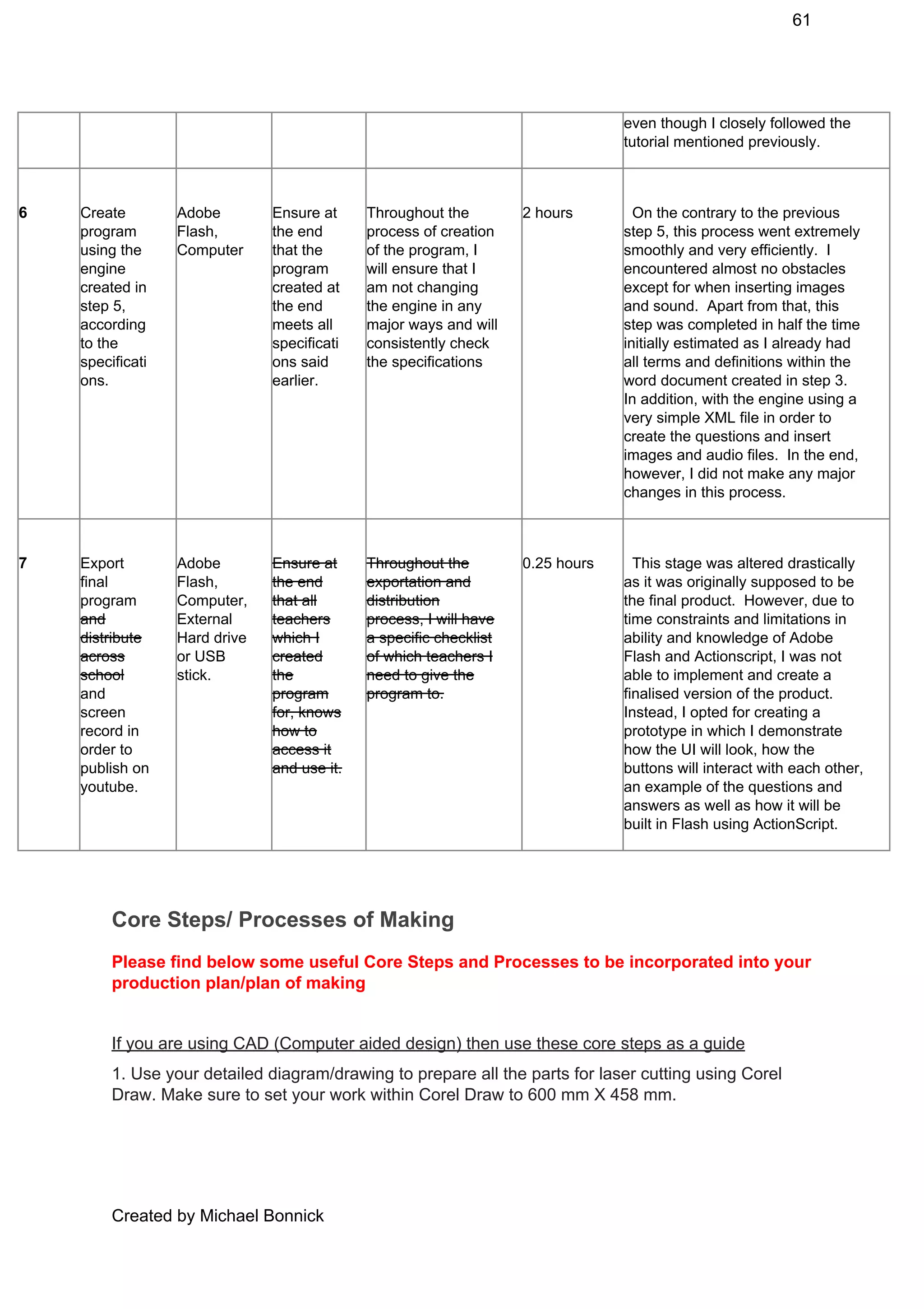 MYP Design Cycle Resource | PDF