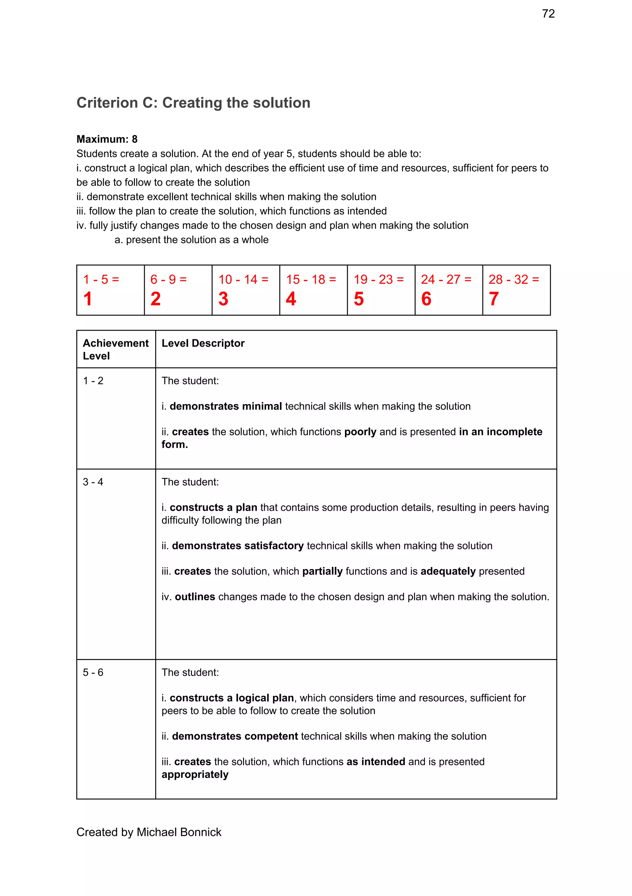 MYP Design Cycle Resource | PDF