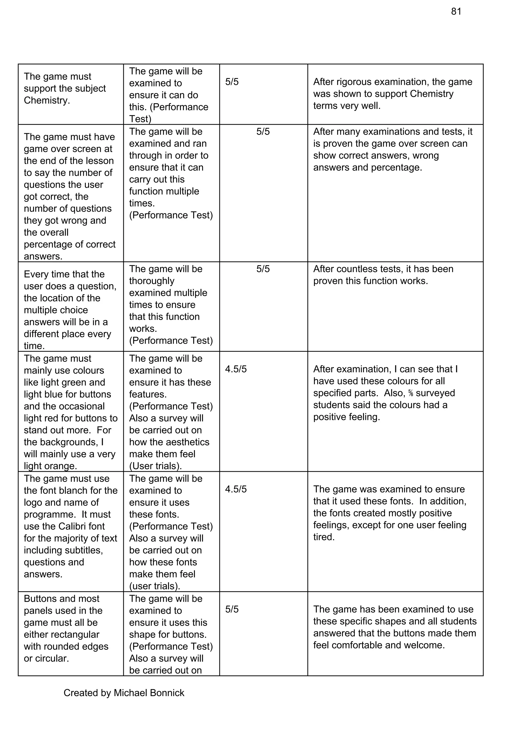 MYP Design Cycle Resource | PDF