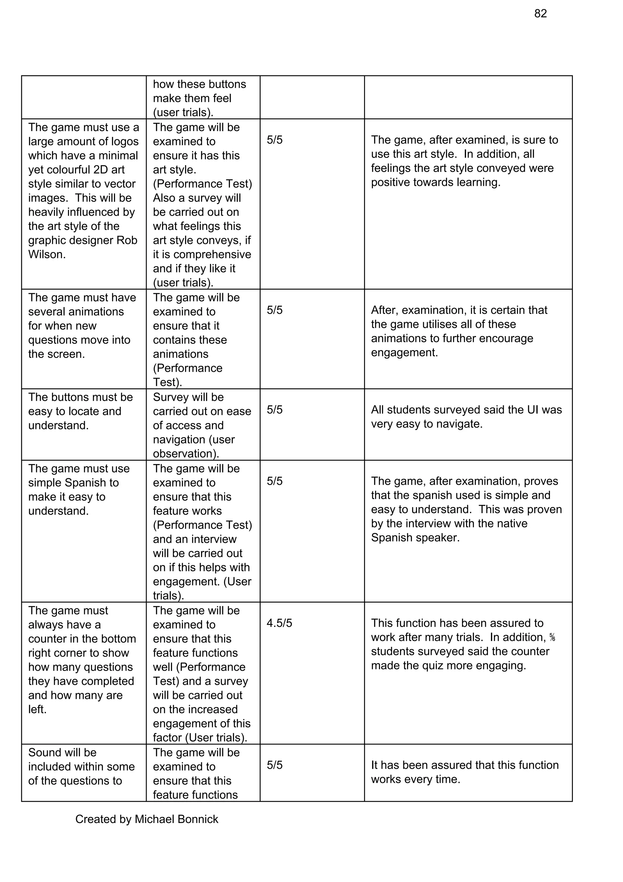 MYP Design Cycle Resource | PDF