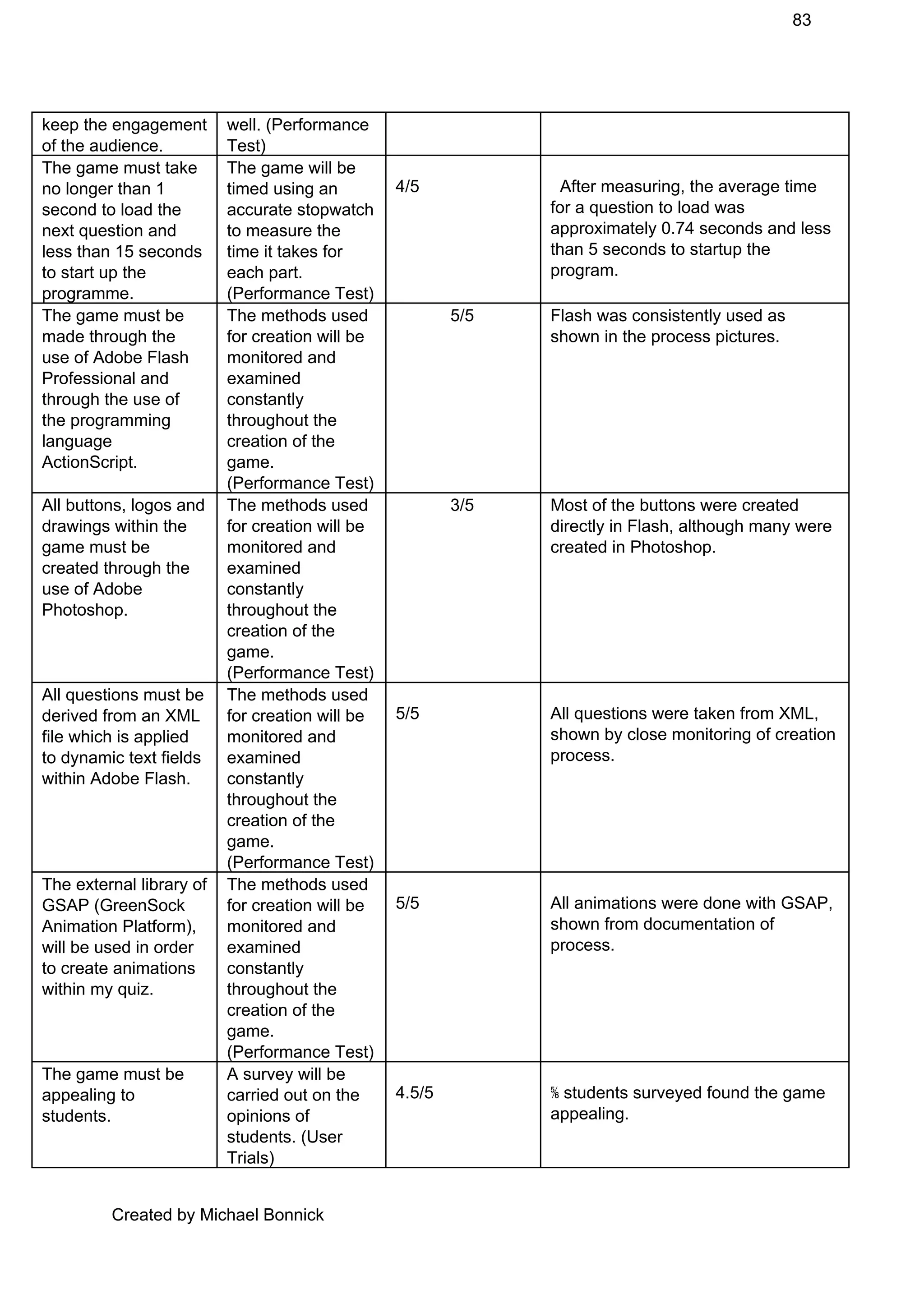 MYP Design Cycle Resource | PDF