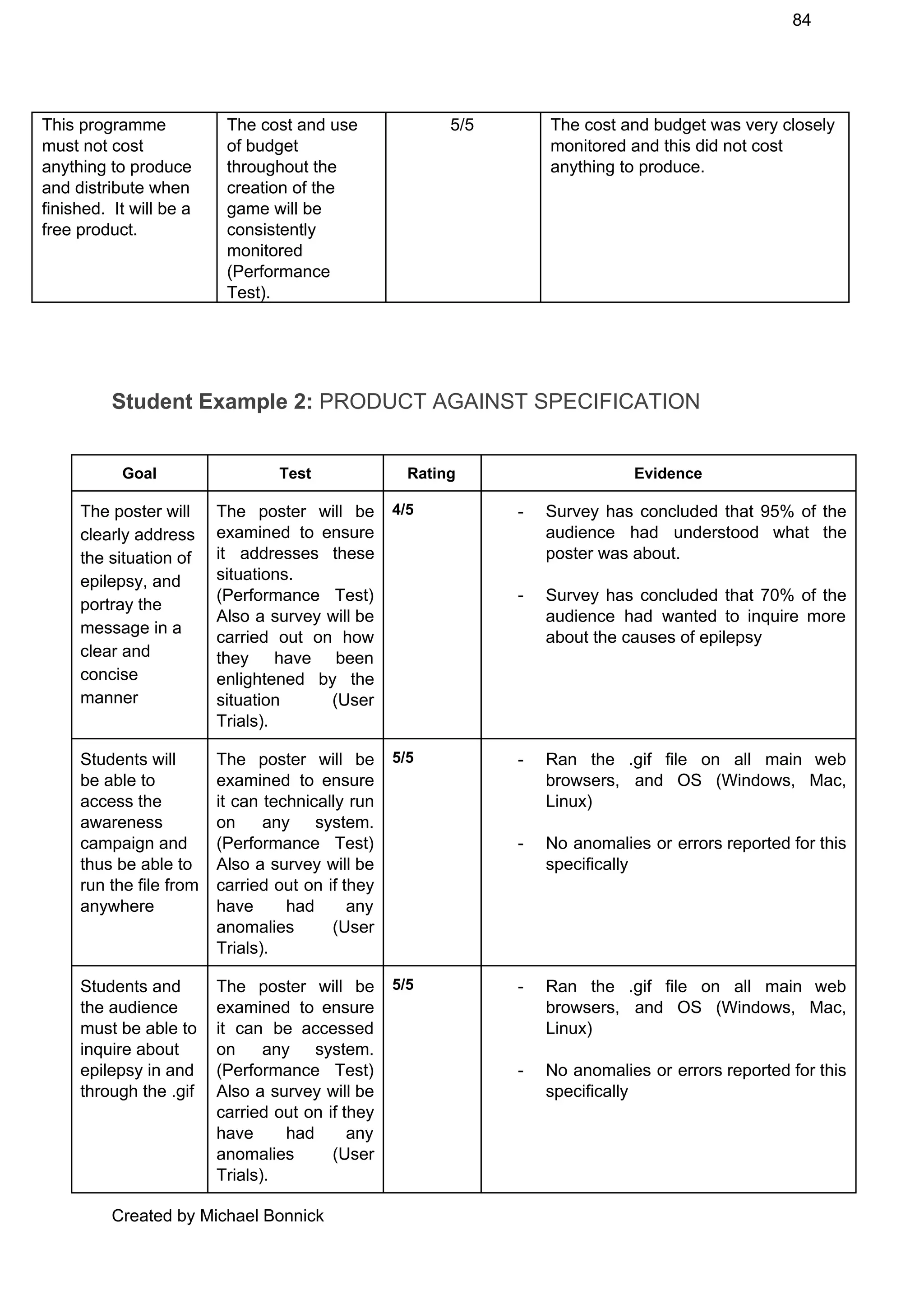 MYP Design Cycle Resource | PDF