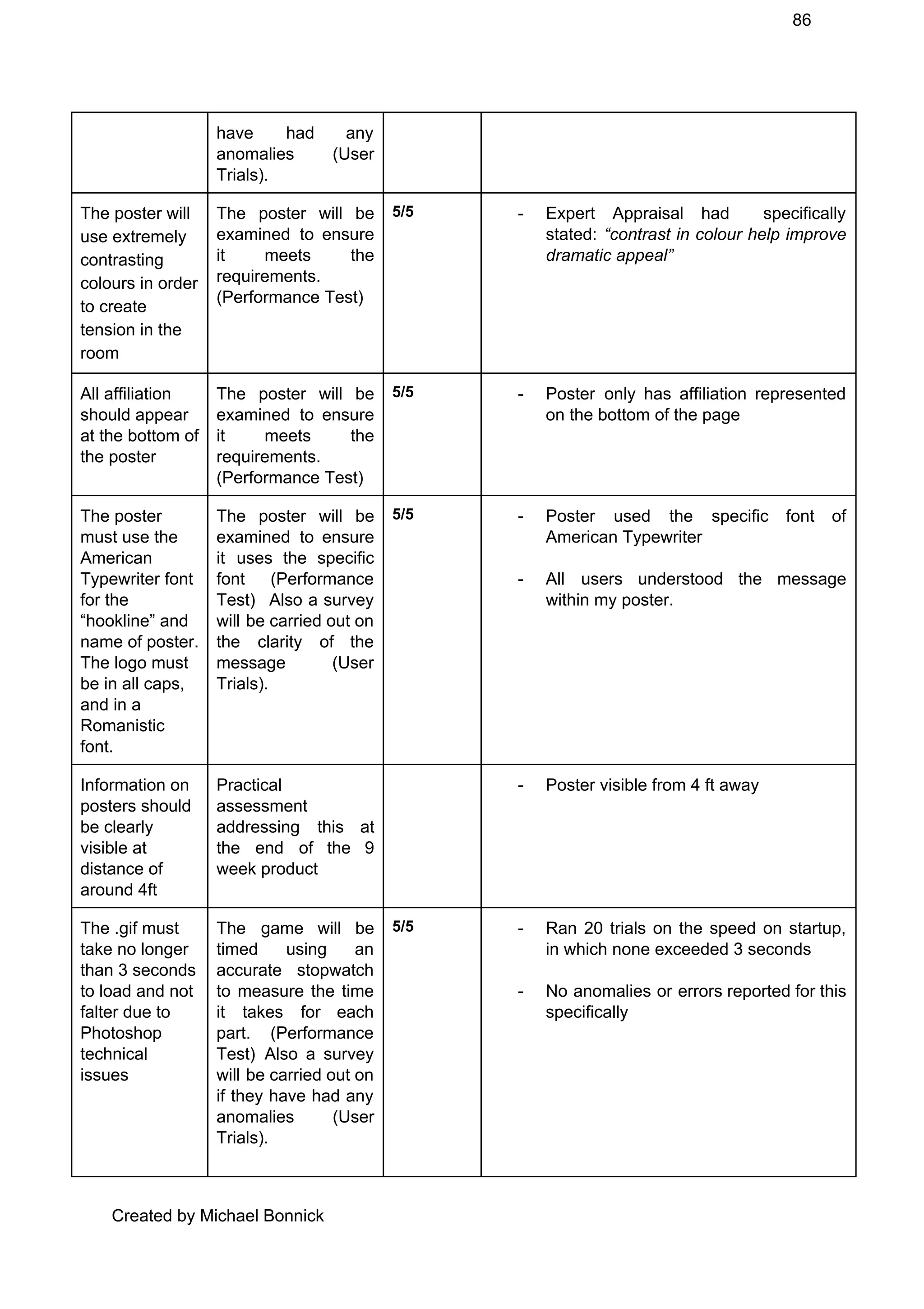 MYP Design Cycle Resource | PDF