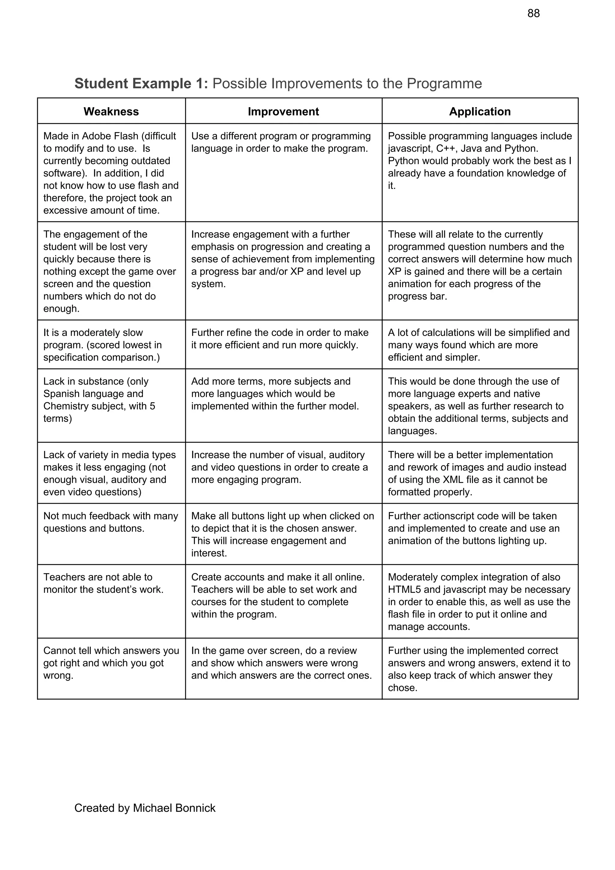 MYP Design Cycle Resource | PDF