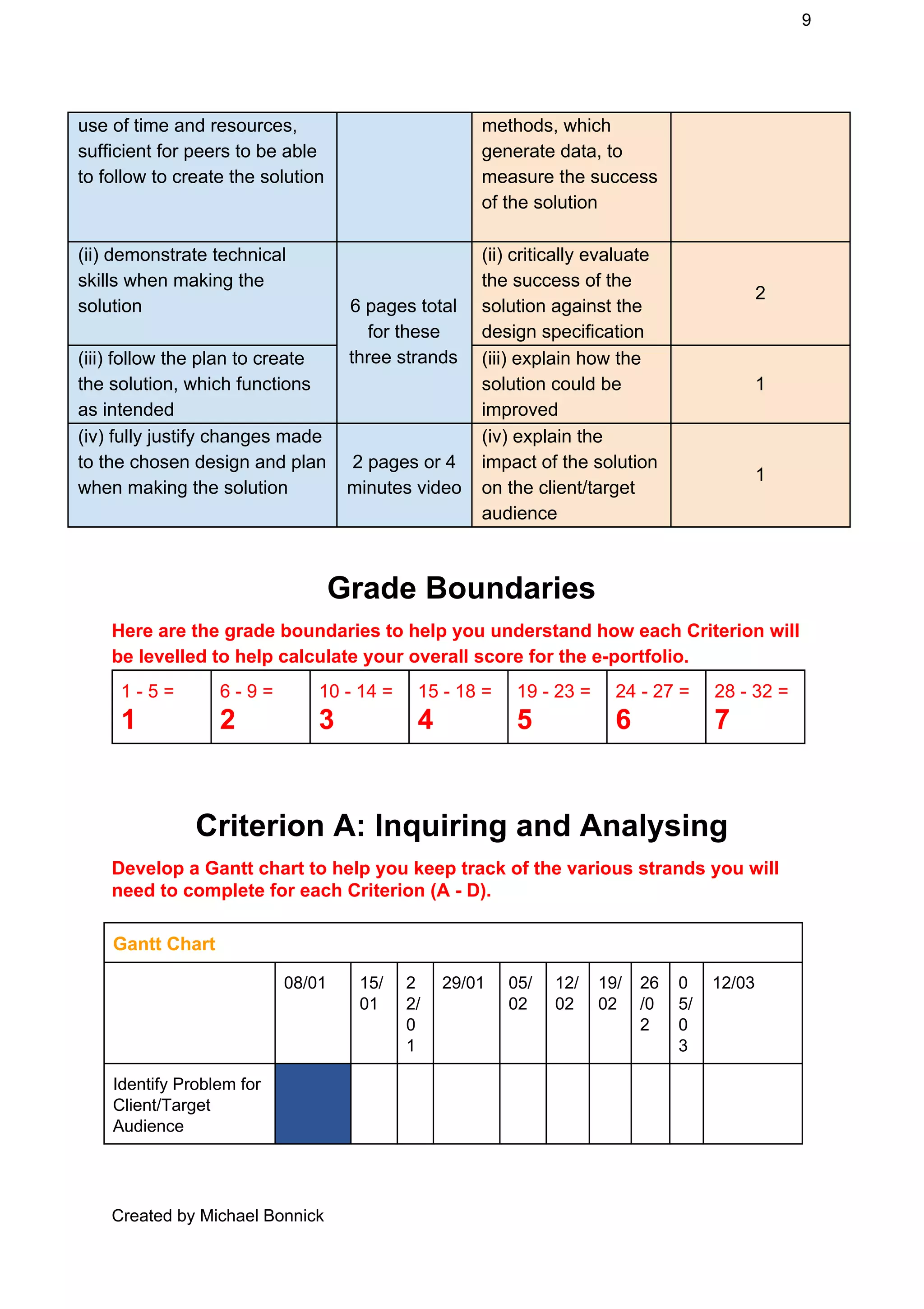 MYP Design Cycle Resource | PDF
