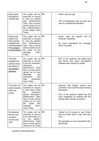 MYP Design Cycle Resource | PDF
