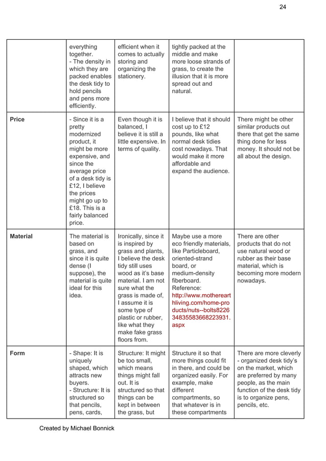 Myp Design Cycle Resource