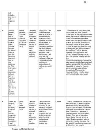 MYP Design Cycle Resource | PDF