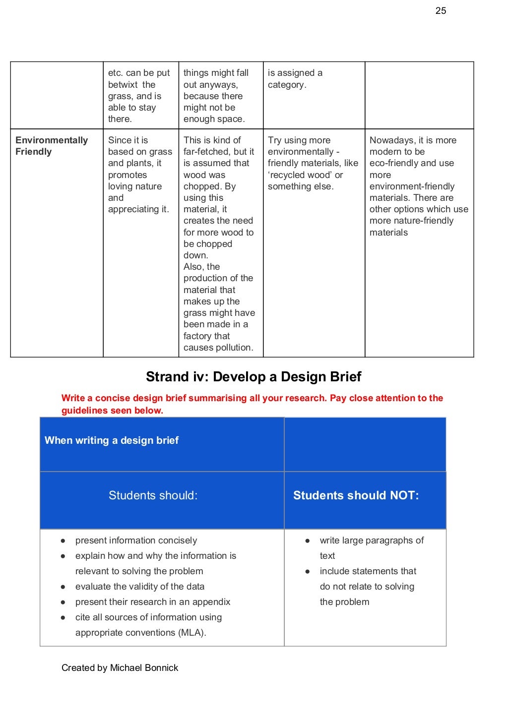 Myp Design Cycle Resource