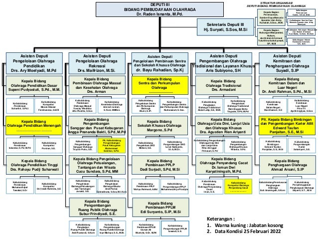 strukturorganisasi2022-02-25-14-02-22.ppt