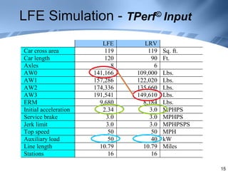 asme_2003_PRESENTATION_Rev_3 | PPT