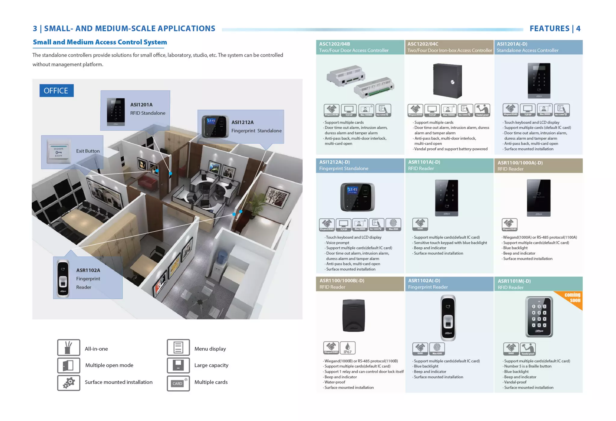 Dahua Access Control & Lock | PPT