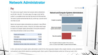 Network Administrator Project PowerPoint | PPTX